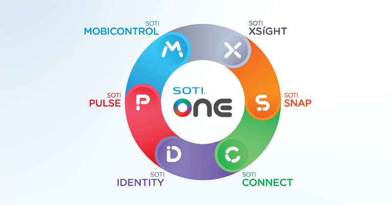 SOTI ONE Platform - Connecting Everything | SOTI