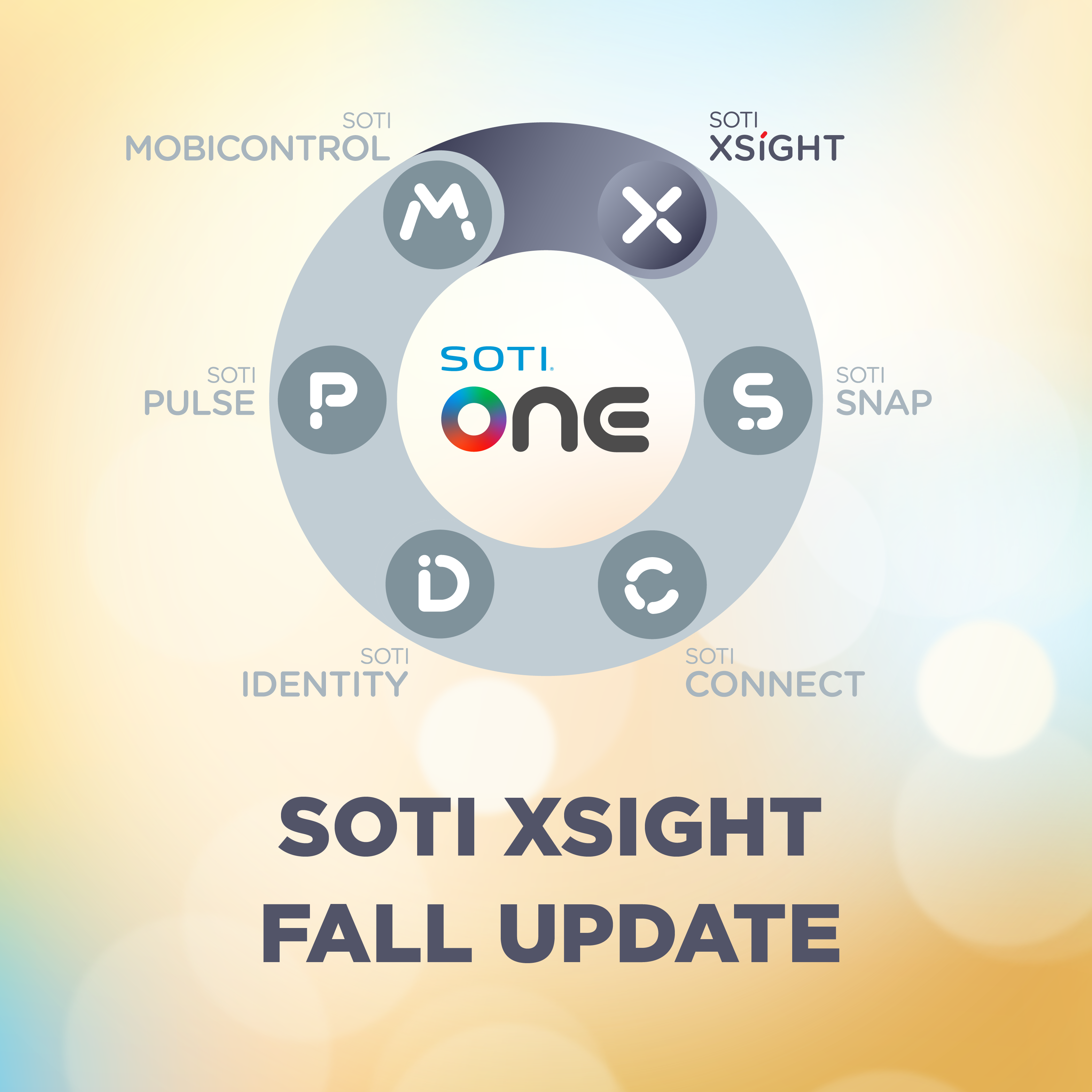 What’s New in SOTI XSight 2024.0 | Live View | Windows Modern | App ...