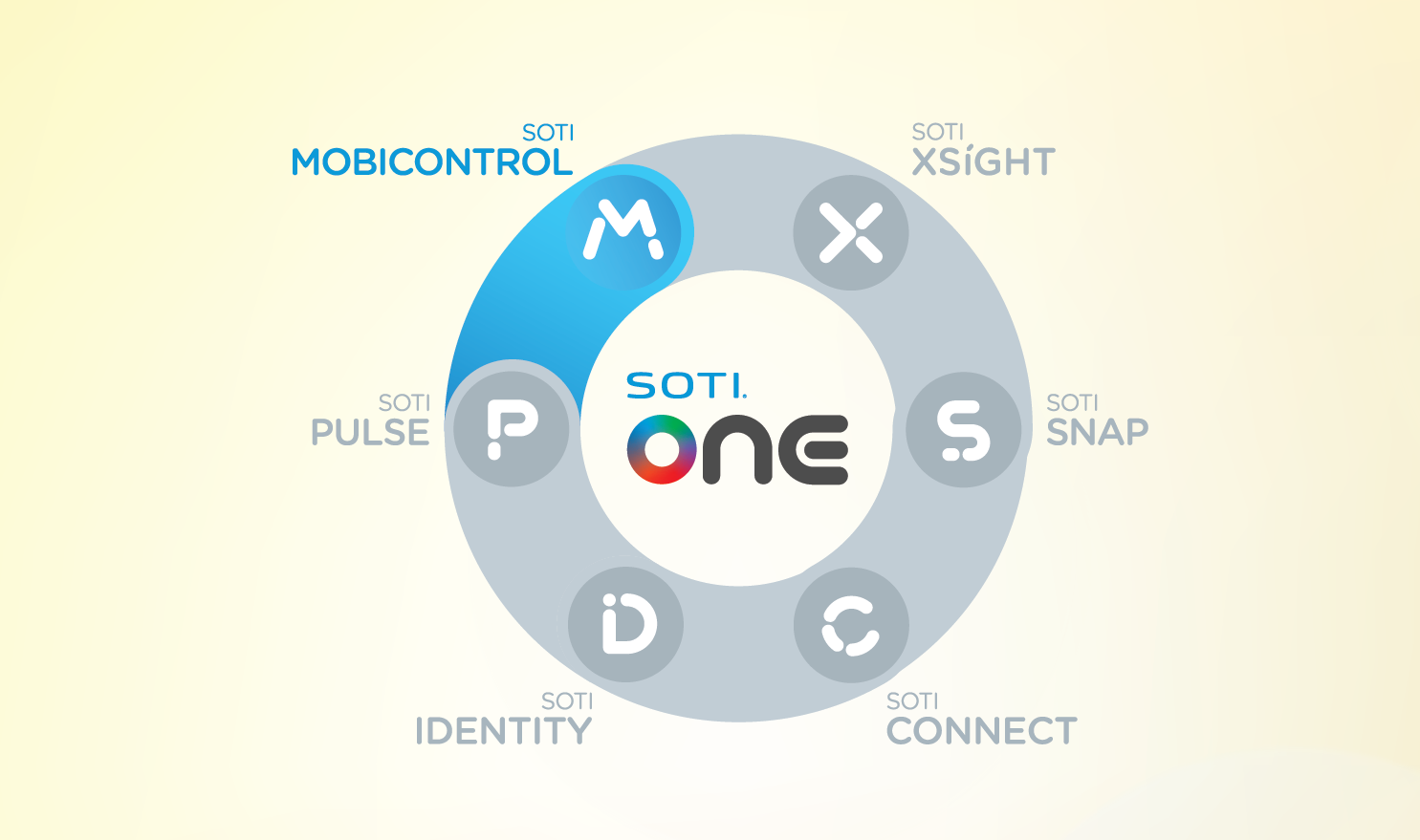Fall 2023: SOTI MobiControl Update | Windows Management | SOTI